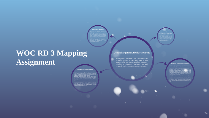 WOC Mapping Assignment by Mudit Kohli on Prezi