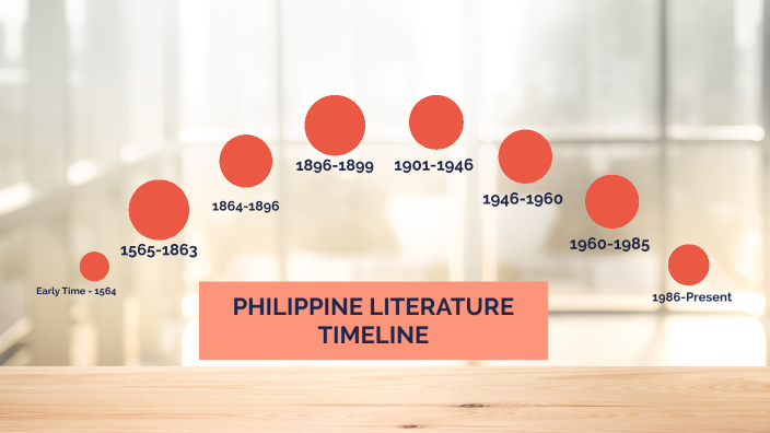 Philippine Literature Timeline by ANA CLARE AGUILAR on Prezi