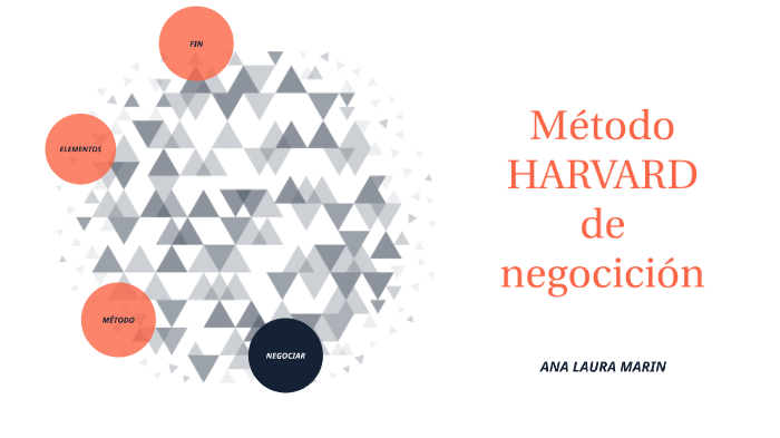 Metodo harvard by Ana Laura Marin on Prezi