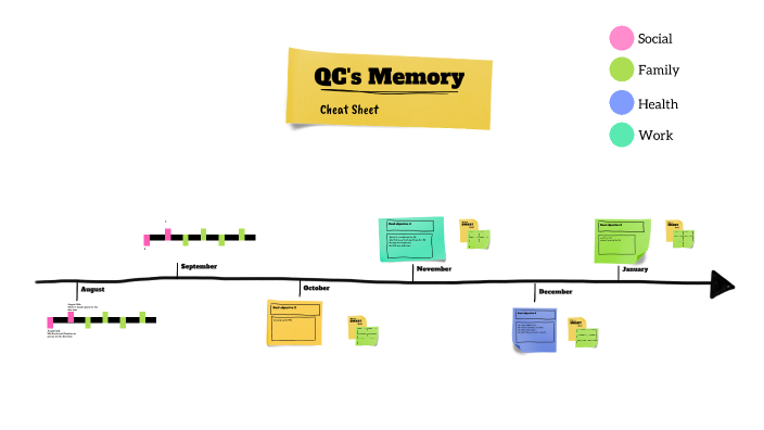 QC's Memory Cheat Sheet by Sarah Farncombe on Prezi