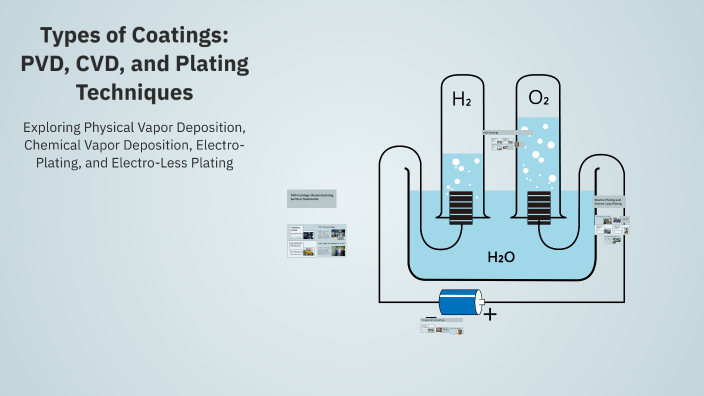 Types of Coatings: PVD, CVD, and Plating Techniques by Nitish Kumar 39 ...