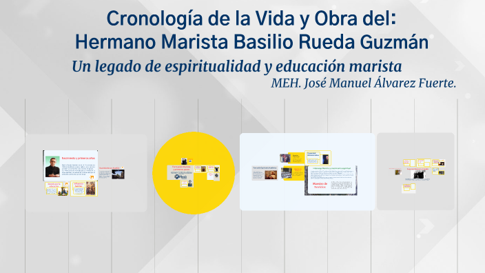 Cronología de la Vida y Obra del Hermano Marista Basilio Rueda Guzmán ...