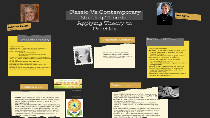 Classic Vs Contemporary Nursing Theorists by Anika Doddy on Prezi