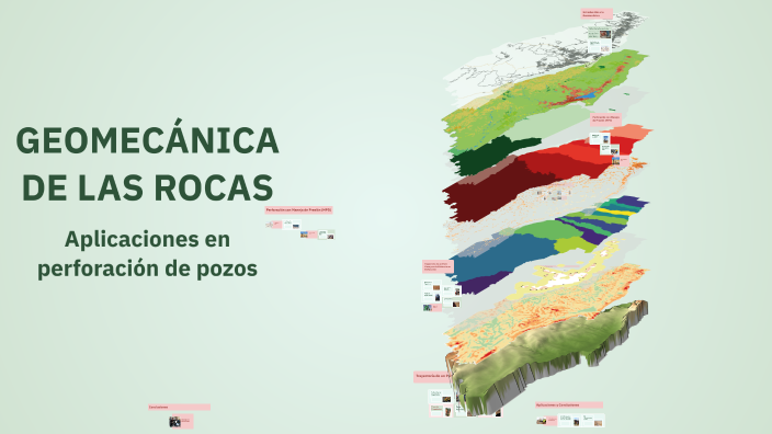 GEOMECÁNICA DE LAS ROCAS by REDI OCCIDENTAL on Prezi