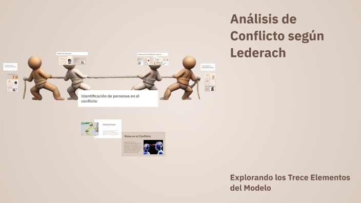 Análisis de Conflicto según Lederach by Marc Caballero on Prezi