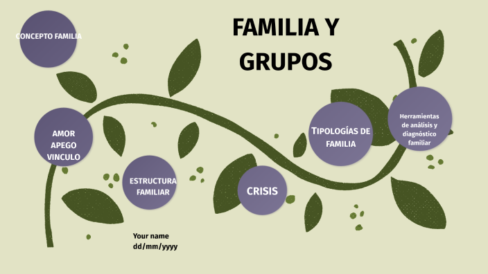 NANCY FAMILIA Y GRUPO by Nancy Mireya Torres Salazar on Prezi