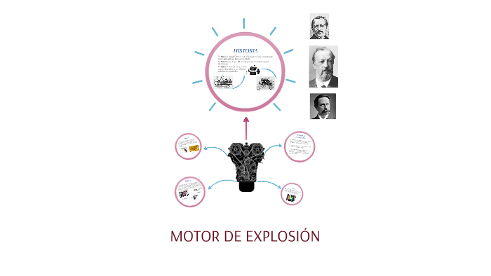 Motor de Explosión by jorge torres on Prezi