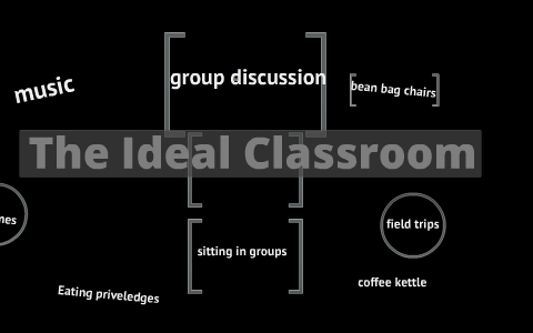 The Ideal Classroom Environment by heather cleveland on Prezi