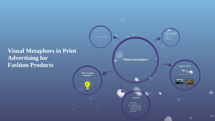 Visual Metaphors in Print Advertising by Audrius Navickas on Prezi