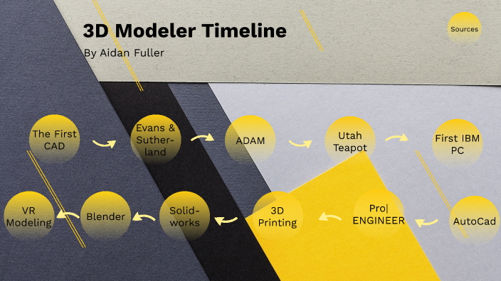 3D Modeler Timeline by Aidan Fuller _ Student - EnloeHS on Prezi