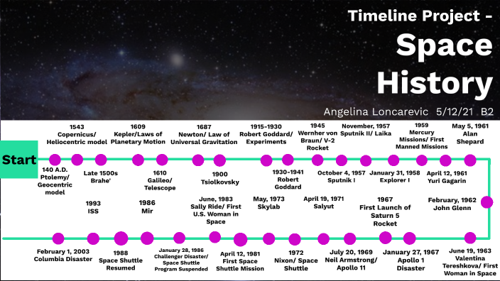 Space History Timeline Project by Angelina Loncarevic on Prezi