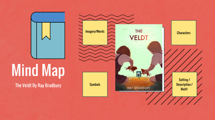 The Veldt, Mind Map by Hannah Edwards-Crump on Prezi