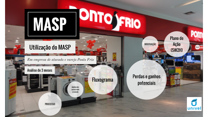 Apresentação Masp by Vinícius Leviski on Prezi