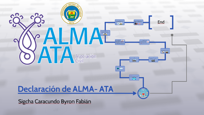 Declaracion de ALMA- ATA by Dante Sigcha on Prezi