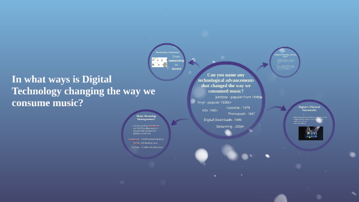 In what ways is Digital Technology changing the way we consu by Chris ...