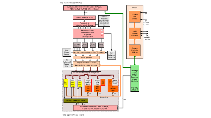 CS4515 Intel i7 Pipeline by on Prezi