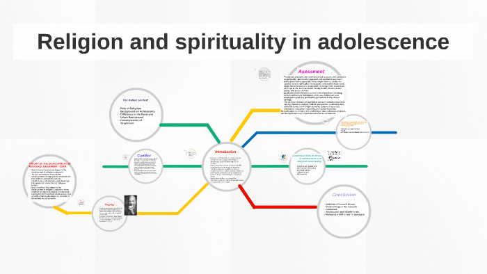 Religion and spirituality in adolescence by Anushka Dias on Prezi