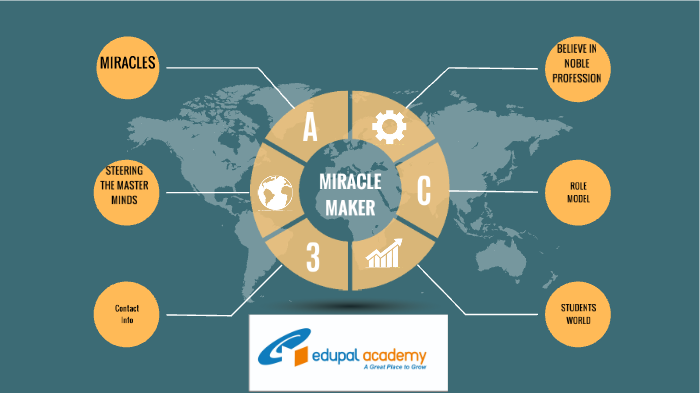 Influence Mastery by Gayathri Srinivasan on Prezi