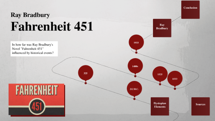 Fahrenheit 451, historic events by Max Wey on Prezi