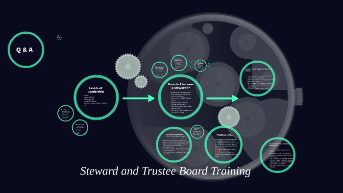 Steward and Trustee Board Training by Jiovonte Watkins on Prezi