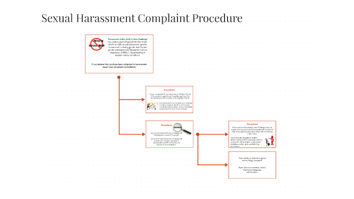 Sexual Harassment Complaint Procedure by Palina Morgan on Prezi