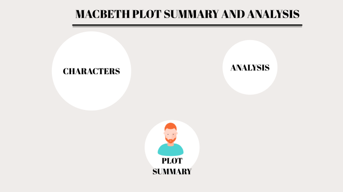 Macbeth Plot summary and analysis by tara parker on Prezi