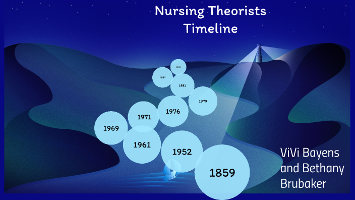 Nursing Theorists Timeline by Bethany Brubaker on Prezi