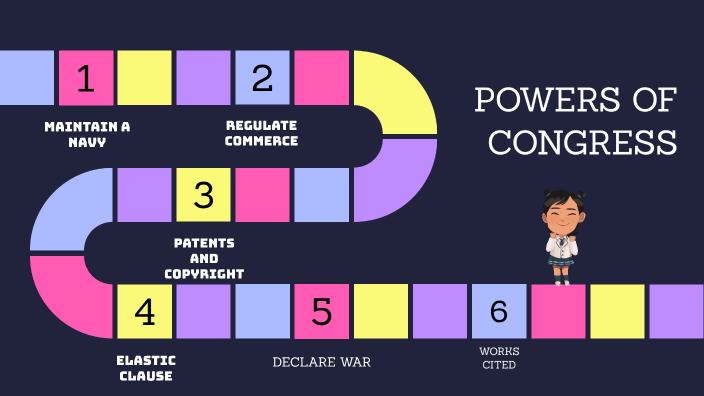Powers of Congress by Arquea Cortez on Prezi