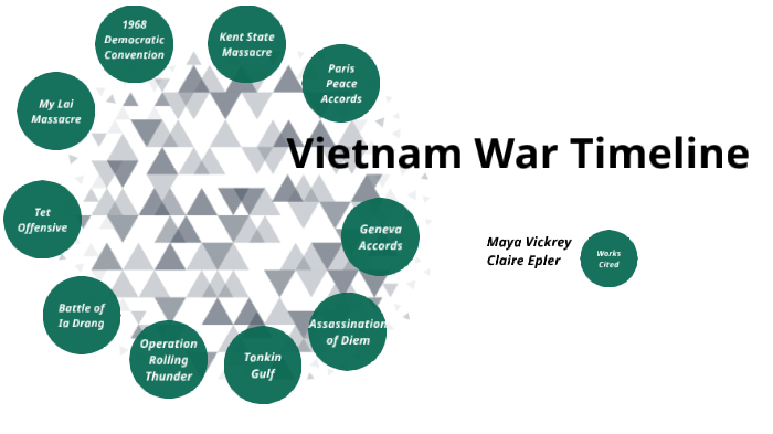 Vietnam War Timeline by Maya Vickrey on Prezi