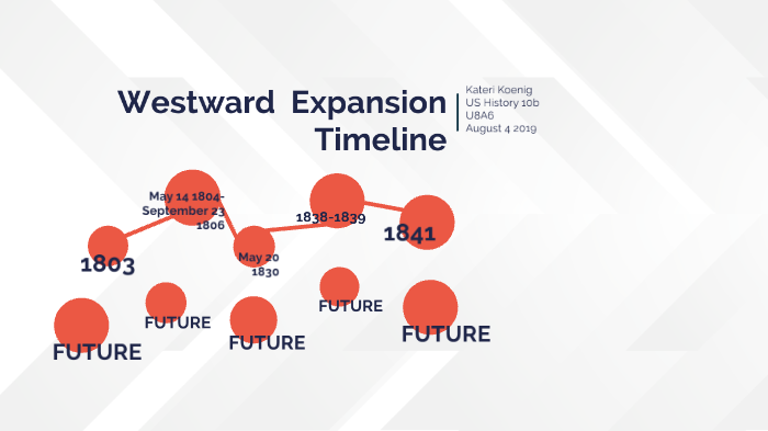 Westward Expansion Timeline by Kateri Koenig on Prezi