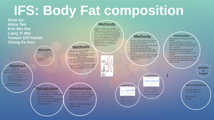 IFS: Body Fat composition by Alicia Tan on Prezi