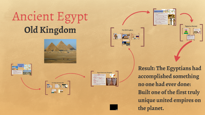 WH Ancient Egypt | Old Kingdom by Taylor Rankin on Prezi