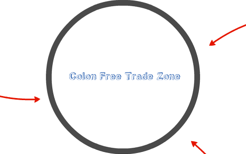 Colon Free Trade Zone by Carl Eddington on Prezi