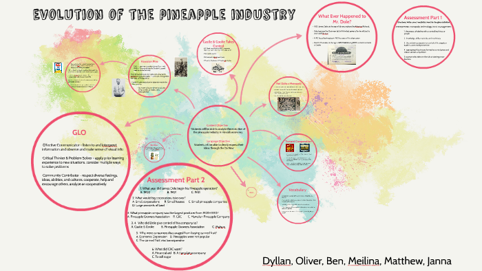 Evolution of the Pineapple Industry by Janna Ginoza on Prezi