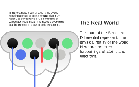 Structural Differential by Dan Thomas