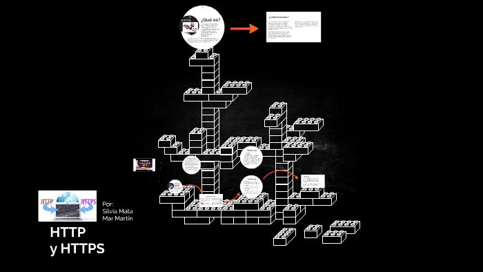 HTTP (Protocolo de Transferencia de Hipertexto) by Silvia Mata Castaño ...