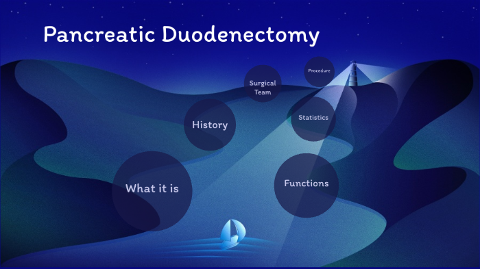 Pancreatic Duodenectomy by Elisa Doe on Prezi