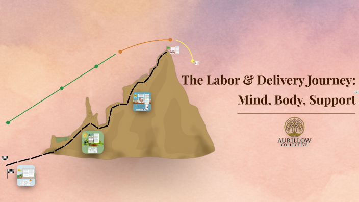 Navigating Labor & Delivery: Mind, Body, Support by aarin urevig on Prezi