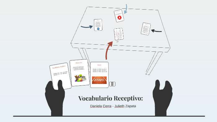 Vocabulario Receptivo: by