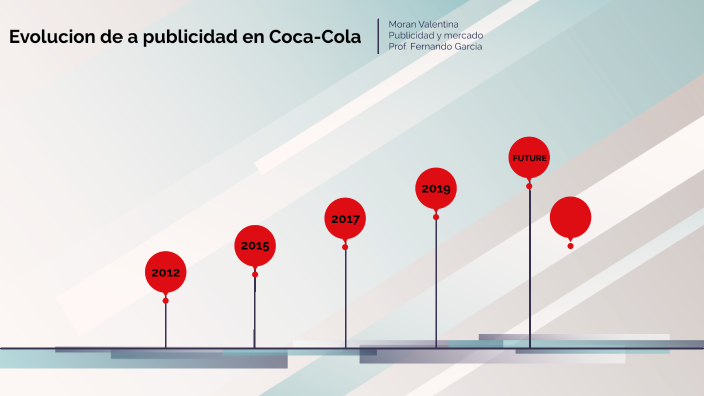 Evolucion en la publicidad de Coca-cola by vale moran on Prezi