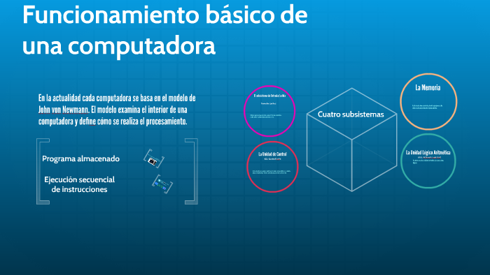 Funcionamiento básico de una computadora by on Prezi