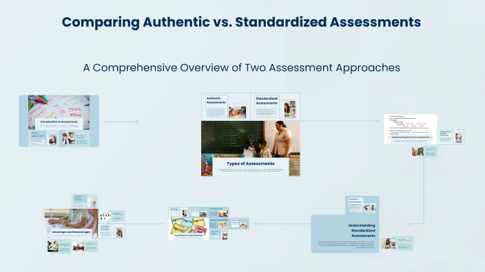 Comparing Authentic vs. Standardized Assessments by kim carroll on Prezi