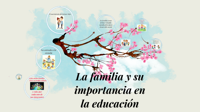 la familia by marcela azocar on Prezi