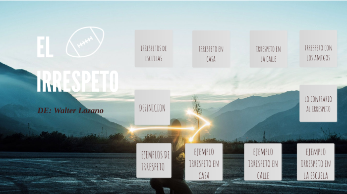El irrespeto by Lozany TM on Prezi