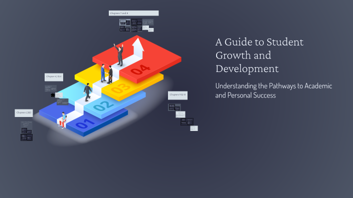 A Guide to Student Growth and Development by Isabel Guevara on Prezi