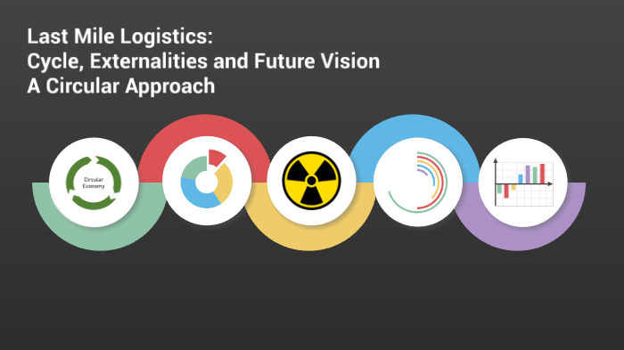 Circular Economy by George Rahal on Prezi