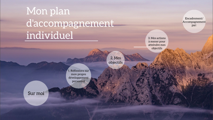 Mon plan d'accompagnement individuel by Lori Kemp on Prezi