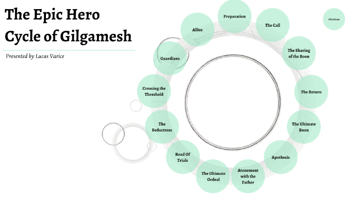 Gilgamesh Epic Hero Cycle by Lucas Varice on Prezi