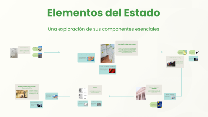 Elementos del Estado by Andrea Guachamin on Prezi