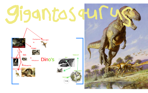 Dinosaur Mindmap by Donovan Ros on Prezi